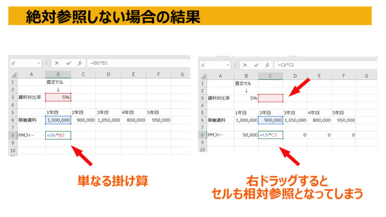 【入門】収益還元法 その11 Dcf表作成 Excel便利機能 不動産業ドットコム