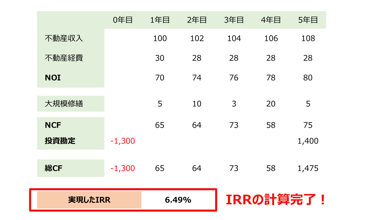 最重要投資指標 IRR計算の基本 | 不動産業ドットコム